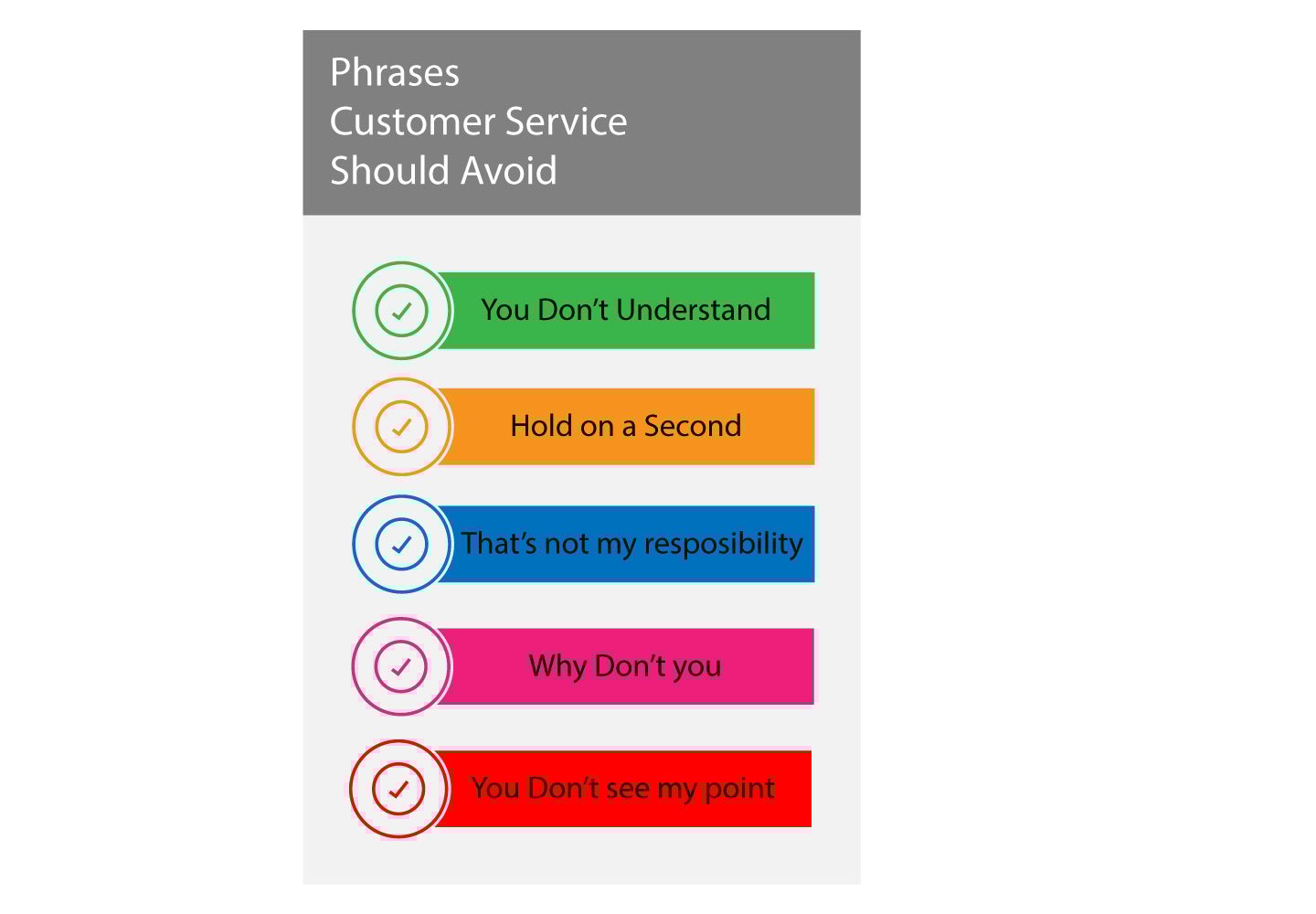 9 Steps to Improve Multi-Channel Support | Supportbench